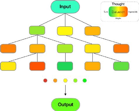 Table 1 From Solving Linguistic Olympiad Problems With Tree Of Thought Prompting Semantic Scholar