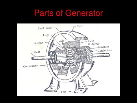 Ppt Dc Generators Powerpoint Presentation Free Download Id3974911