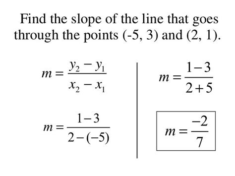 finds the slope of a line given two points equation and graph