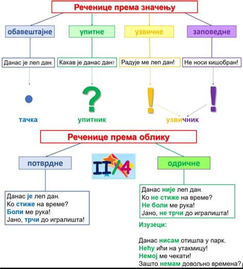 ПРАВИЛНИК о плану наставе и учења за први циклус првoг разреда основног образовања и васпитања