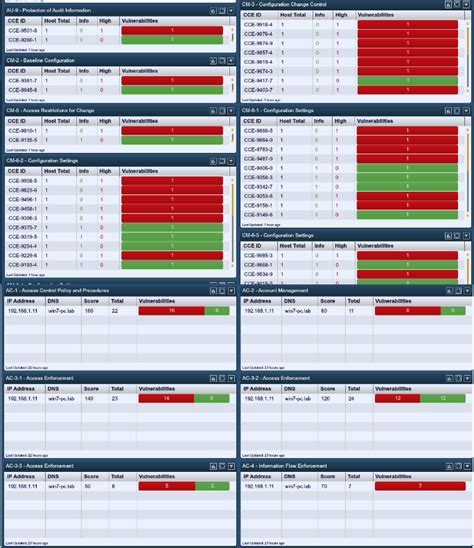 SecurityCenter Dashboards Tenable Network Security