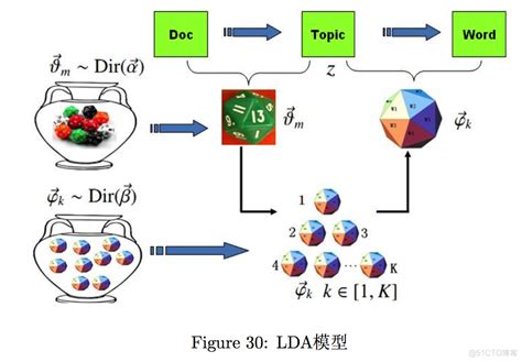 python 文本相似度 需要分词吗 文本相似度分析 mob64ca1400133b的技术博客 51cto博客