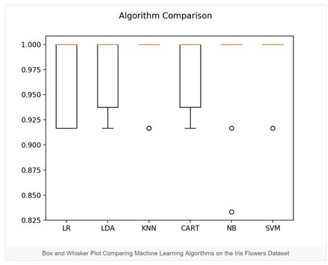 Training Pelatihan Kursus Jasa Machine Learningpembelajaran Mesin