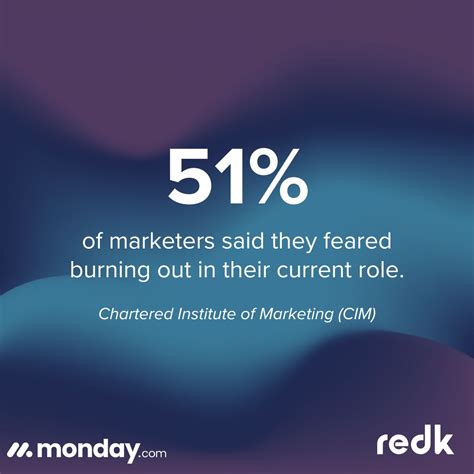 Clint Leifert On Linkedin Burnout Mondaydotcom