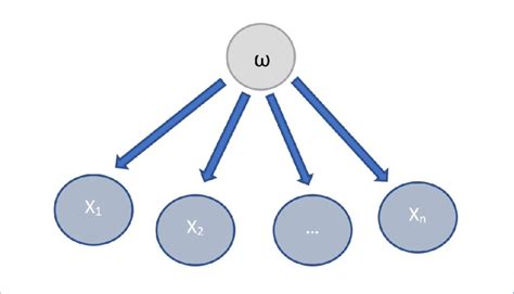 Bayesian Classifier Download High Quality Scientific Diagram