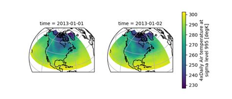 Plotting — Xarray 0151 Documentation