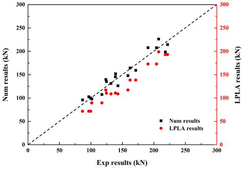 Localized Perturbation Load Approach For Buckling Design Of Thin Walled Steel Cylindrical Shells