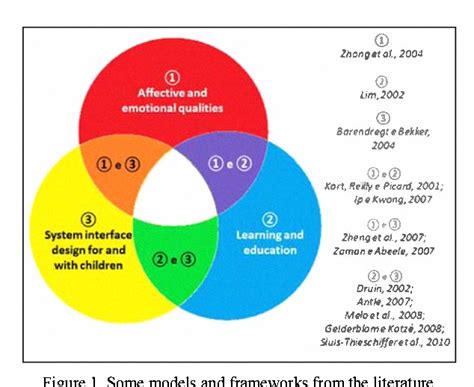Figure 1 From Towards A Framework For The Affective And Emotional Faces Of Usability Semantic