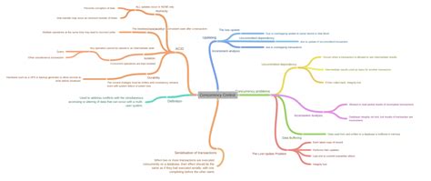 Concurrency Control Concurrency Problems The Lost Update Problem