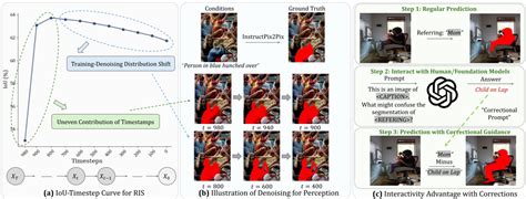논문 리뷰 Aligning Generative Denoising With Discriminative Objectives