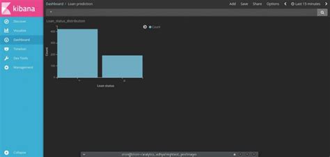 data exploration using elasticsearch and kibana