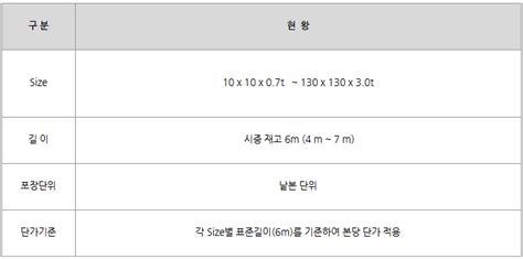 사각파이프 배관용 Sts