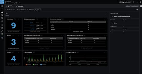 Monitoring Postgres With Opentelemetry Splunk Community