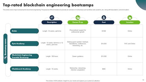 Complete Guide To Becoming A Blockchain Specialist Powerpoint Presentation Slides Bct Cd V Ppt Slide