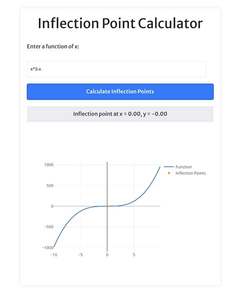 The Official Inflection Point Calculator Get An Answer Now
