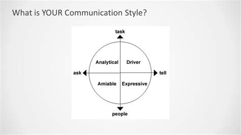 Communication Is A Fundamental Aspect Of Our Daily Interactions Impacting Both Personal And