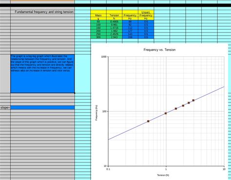 SOLVED Fundamental Frequency And String Tension Frequency Frequency Mass Tension
