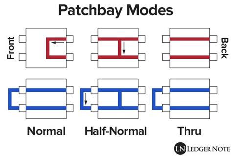 Patchbay Diagram