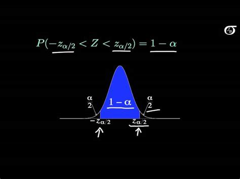 Confidence Interval Formula Normal Distribution