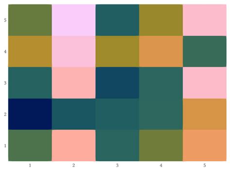 Heatmap Of Data Not On A Grid General Usage Julia Programming Language