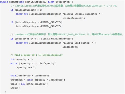 HashMap深度分析 hashmap key string CSDN博客
