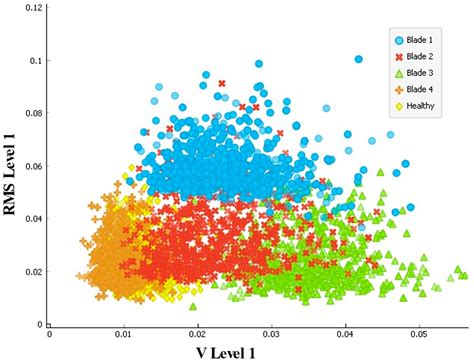 Drones Free Full Text An Intelligent Fault Diagnosis Approach For