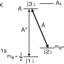 A Level Lambda System B Energy Level Diagram Of The D X And D Download Scientific