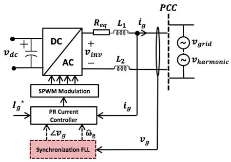 Understanding The Schematic Of A Grid Tie Inverter