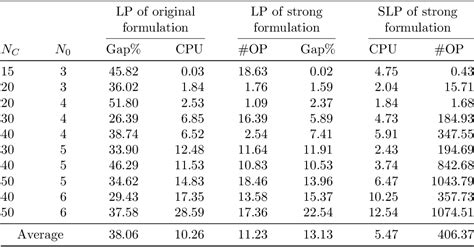 table 4 from the heterogeneous fleet location routing problem with