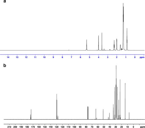 A ¹h Nmr Spectrum B ¹³c Nmr Spectrum For Methyl Oleate Tmp Esters Download Scientific Diagram