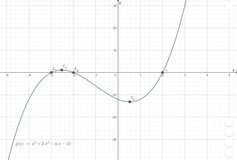 In This Exercise Use A Graphing Utility To Graph The Funct Quizlet