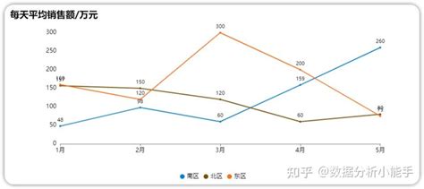 【分析方法系列】之对比分析法 知乎