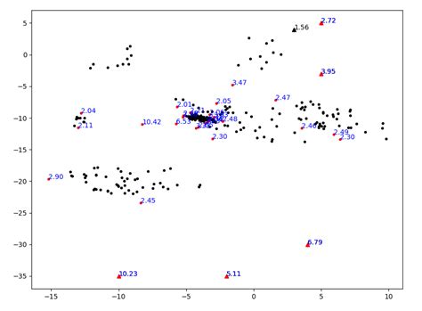 局部异常因子（local Outlier Factor Lof）算法详解及实验 Csdn博客