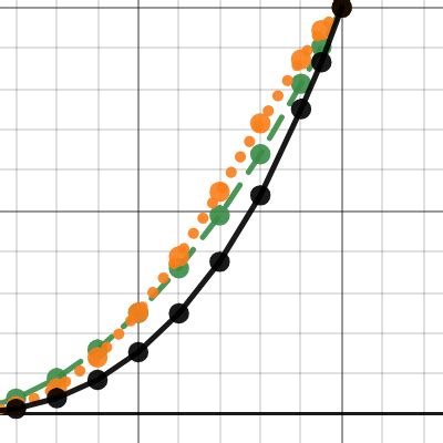 Game Curves Desmos