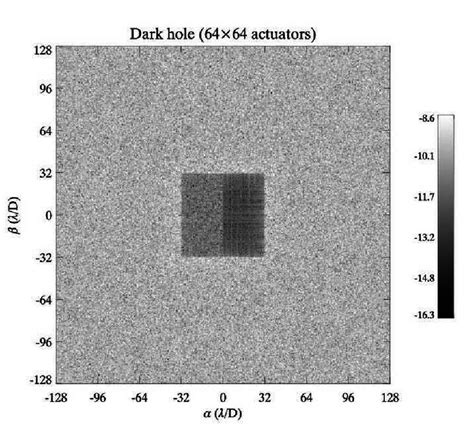 Speckle Nulling With The Energy Minimization Algorithm § 33 For A