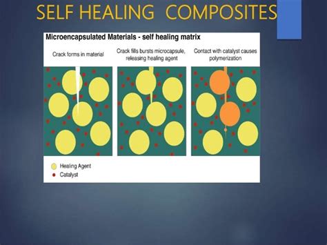 Recent Advances In Dental Composites Pptx