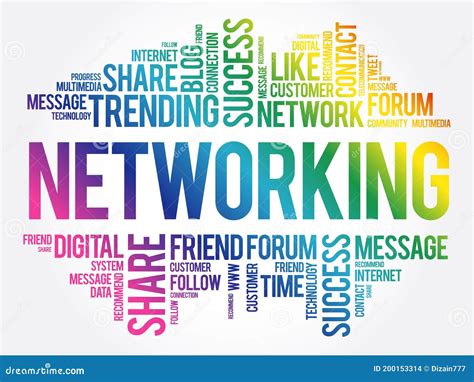 Networking Word Cloud Stock Illustrations 4418 Networking Word Cloud