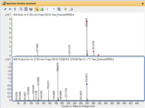 Precursor And Fragment Relationship In Mzml File Forum Mass Spectrometry Software Agilent