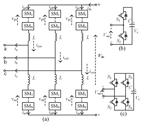 Energies Free Full Text The Fault Detection Localization And