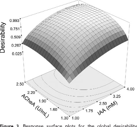 Figure 4 From A Reversed Phase Compatible Thin Layer Chromatography Autography For The Detection