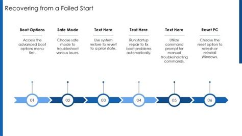 Windows Boot Process Explained For Troubleshooting Ppt Template At