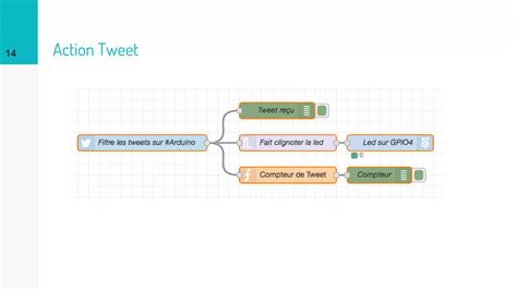 Node Red Workshop Pptx