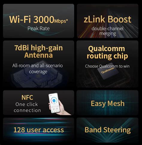 The Zte Ax3000 Pro Wifi 6 Router Delivers Enhanced Reception For 89