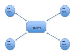 Basic Structure Of Cloud Computing Download Scientific Diagram
