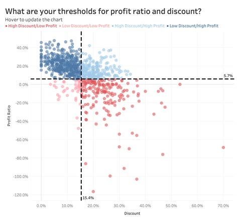 Quadrant Chart Graph