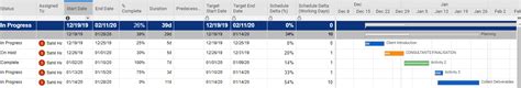 Gantt Chart Displaying The Delay In A Different Colour Smartsheet Community