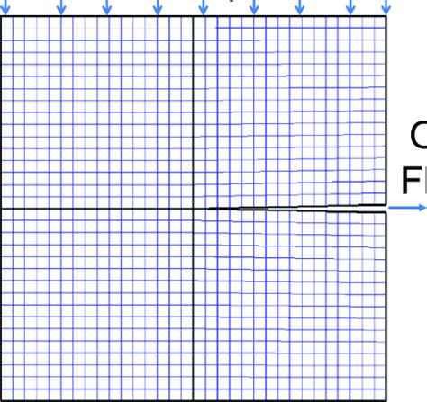 The Mesh Used In Finite Element And Finite Volume Calculations The