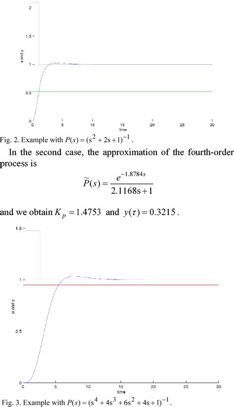 Figure 3 From An Event Based Pi Controller Based On Feedback And