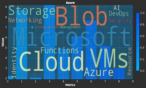 Ai Domains And Aitrepreneur The Synergy Of Python Django And Flask