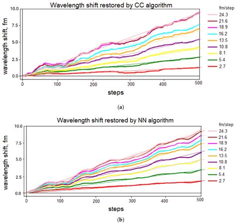 Novel Approach To Phase Sensitive Optical Time Domain Reflectometry Response Analysis With